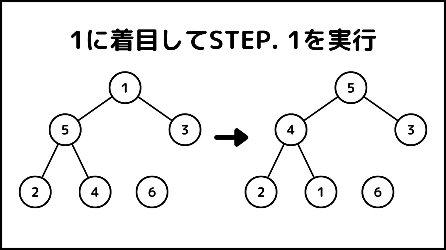 ヒープソートの原理を分かりやすく解説します！【経営工学を専門にしている大学生の日記】
