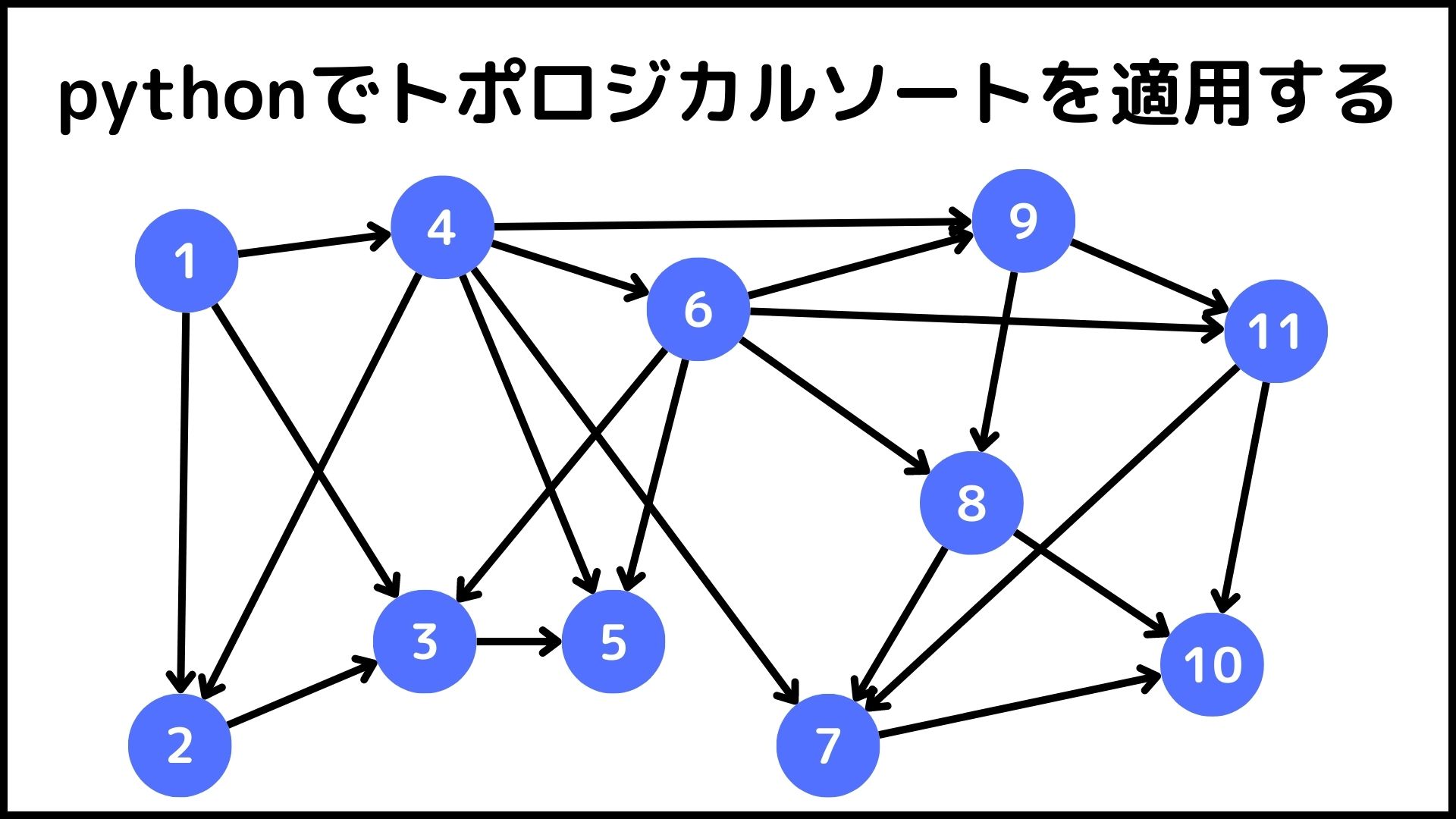 トポロジカルソートがどんなソートなのか、pythonでどうやって実装するのかをなるべく分かりやすく解説してみた