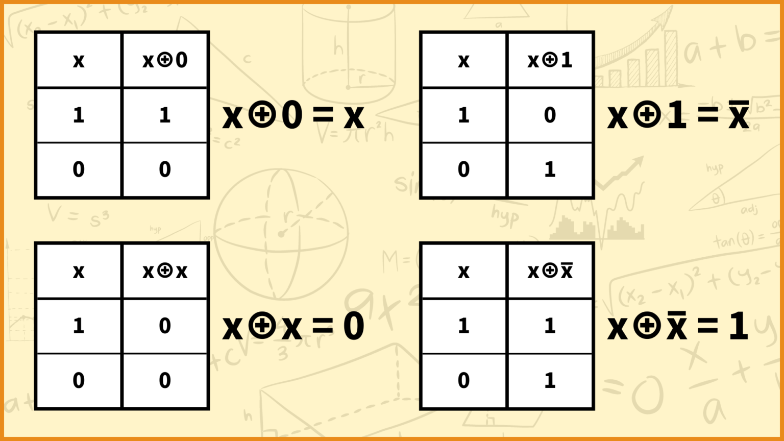【これで分かる！】論理関数で登場する排他的論理和（EXOR）の計算手順と性質についてなるべく分かりやすく解説してみた