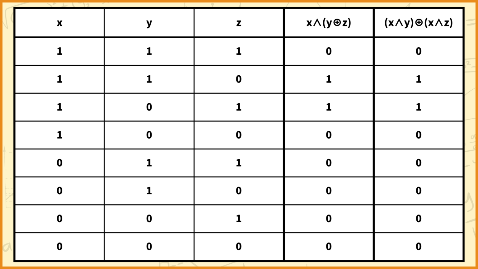 【これで分かる！】論理関数で登場する排他的論理和（EXOR）の計算手順と性質についてなるべく分かりやすく解説してみた