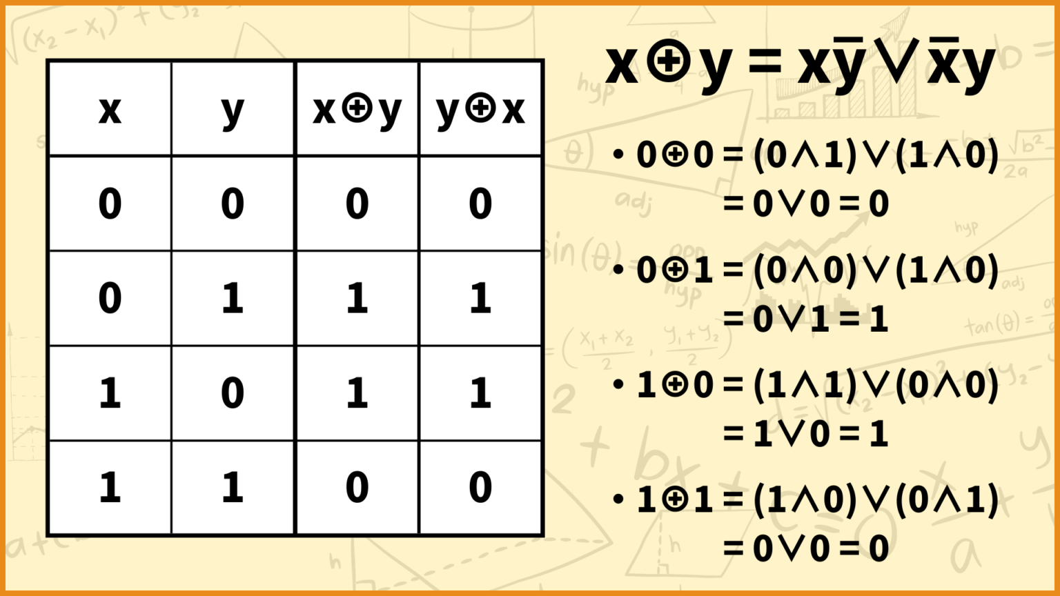 【これで分かる！】論理関数で登場する排他的論理和（exor）の計算手順と性質についてなるべく分かりやすく解説してみた