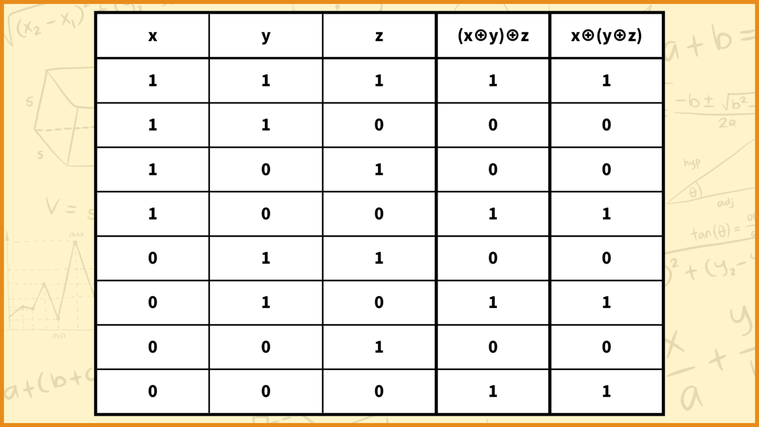 【これで分かる！】論理関数で登場する排他的論理和（exor）の計算手順と性質についてなるべく分かりやすく解説してみた
