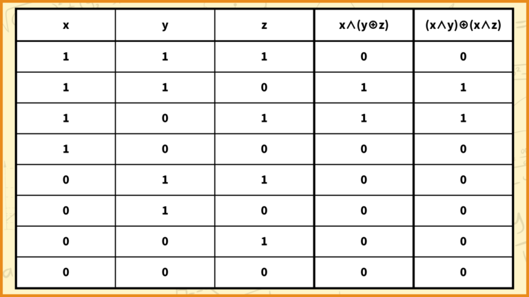 【これで分かる！】論理関数で登場する排他的論理和（exor）の計算手順と性質についてなるべく分かりやすく解説してみた