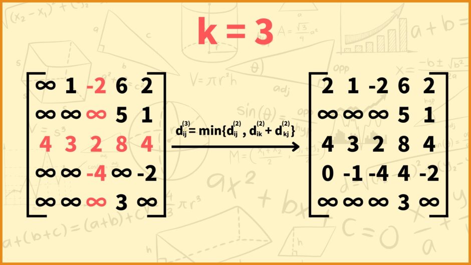 【これでわかる！】ワーシャルフロイド法（Floyd Warshall Algorithm）をなるべくわかりやすく解説する