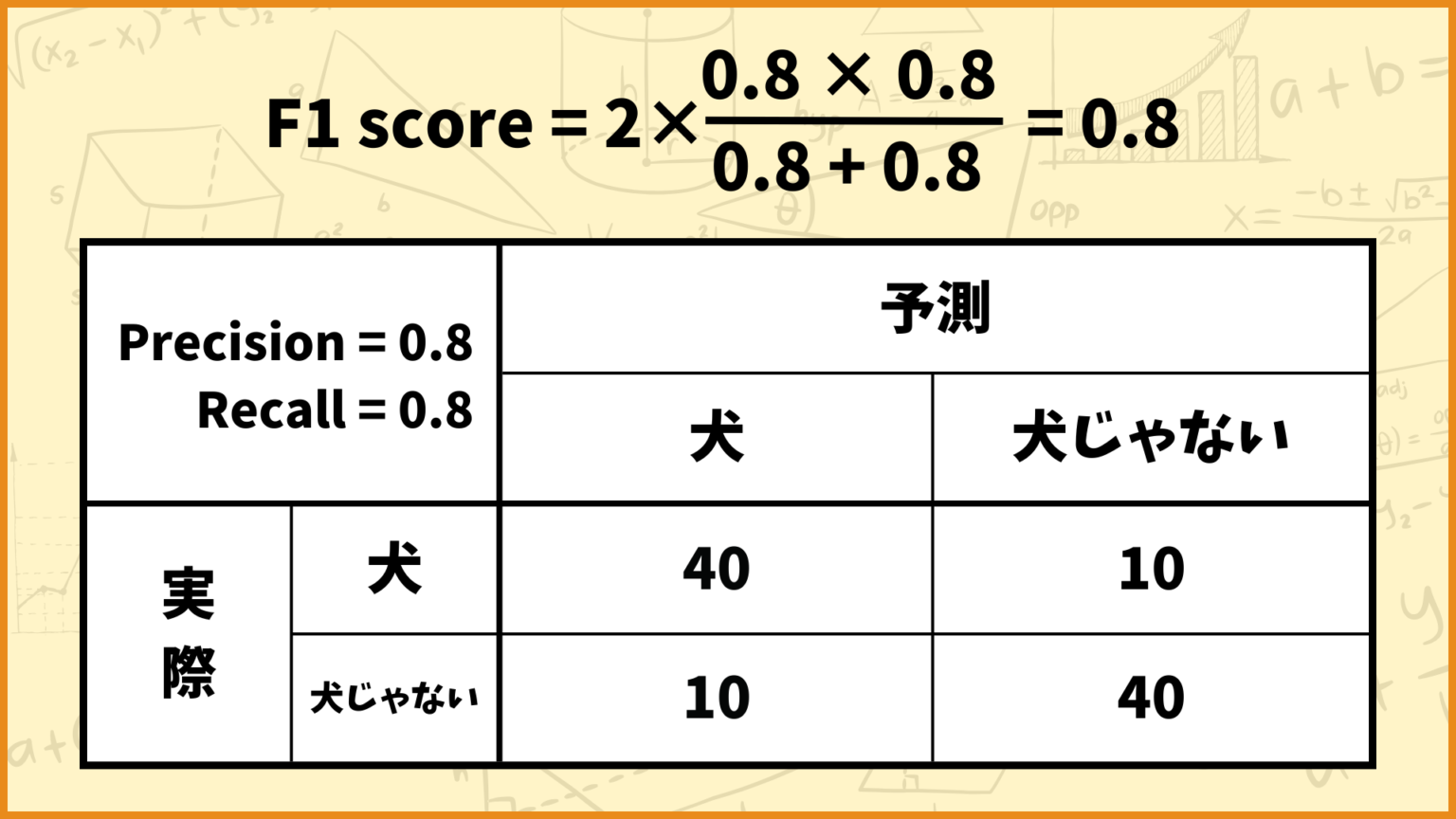 【これで分かる！】Accuracy, F1 score, Confusion Matrixについて解説しました！