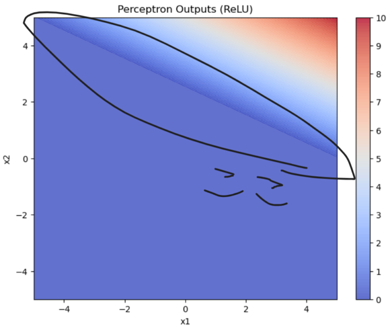 【これでわかる！】pythonでReLU関数を実装する方法と、パーセプトロンとの関係をなるべく分かりやすく解説してみた