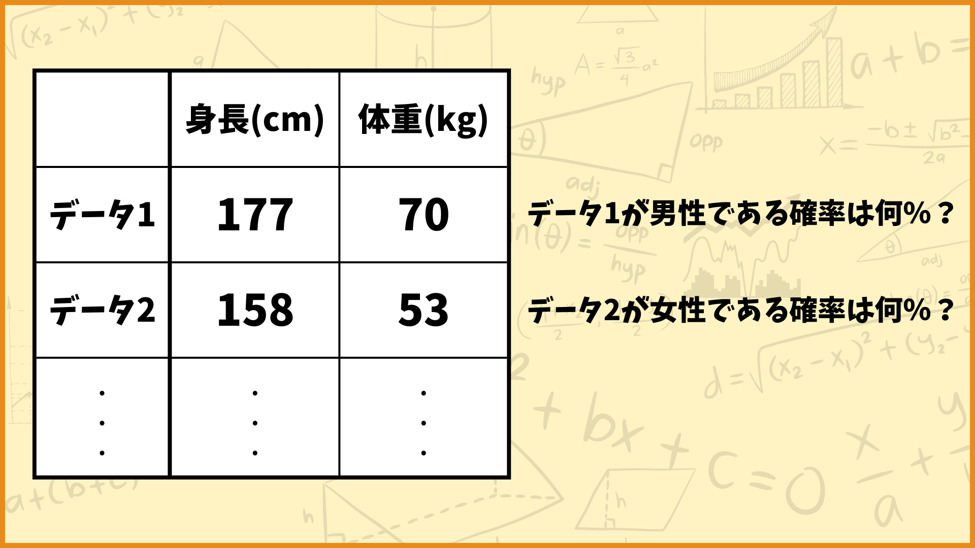 【これでわかる!】具体例を使ってロジスティック回帰をpythonで実装する方法を1つずつ丁寧に解説してみた