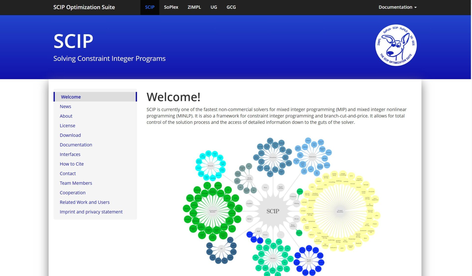 【これでわかる！】最適化ソルバーのSCIPをPySCIPOptから呼び出して数理最適化問題を解く方法を解説してみた