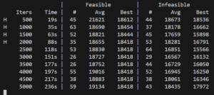 pyVRPを使うと200地点の配送計画問題のかなり良さげな解が得られたからpythonで実装する方法を解説する