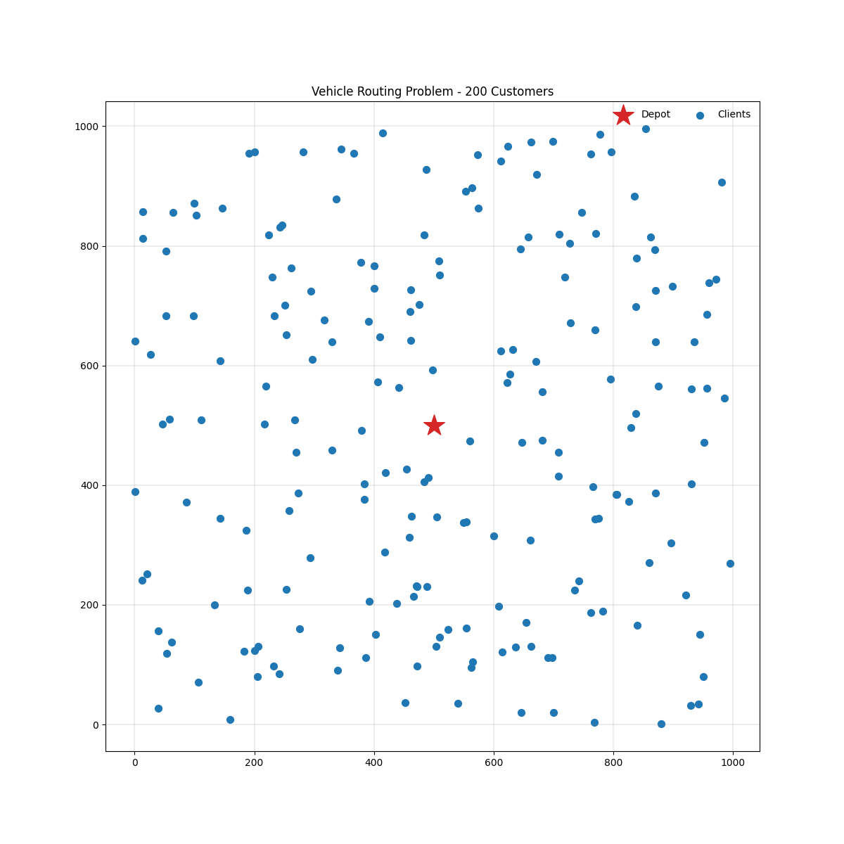pyVRPを使うと200地点の配送計画問題のかなり良さげな解が得られたからpythonで実装する方法を解説する