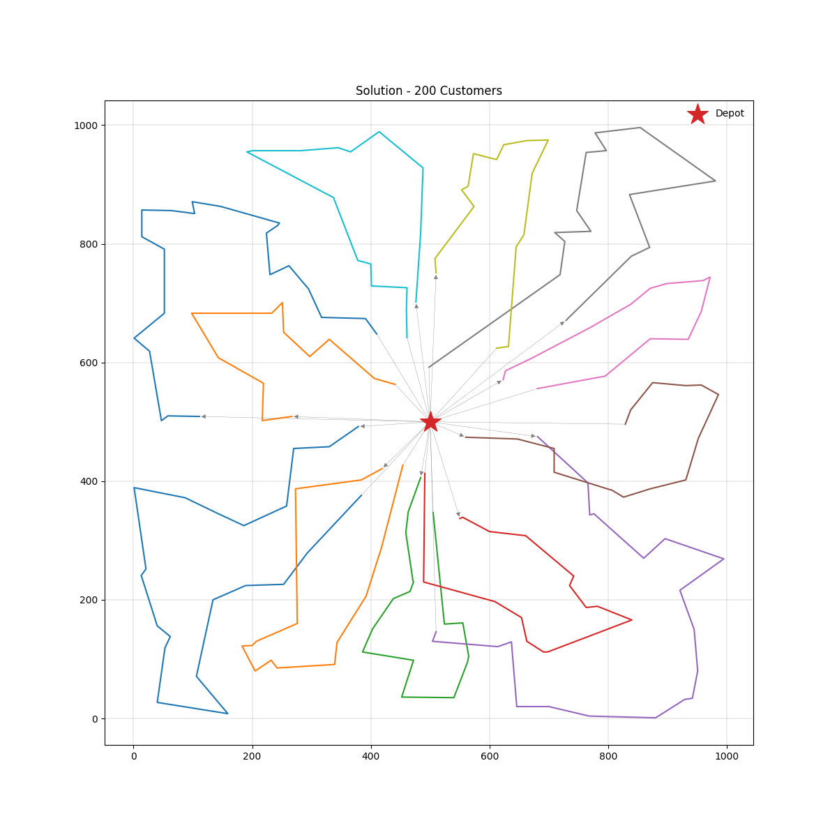 pyVRPを使うと200地点の配送計画問題のかなり良さげな解が得られたからpythonで実装する方法を解説する